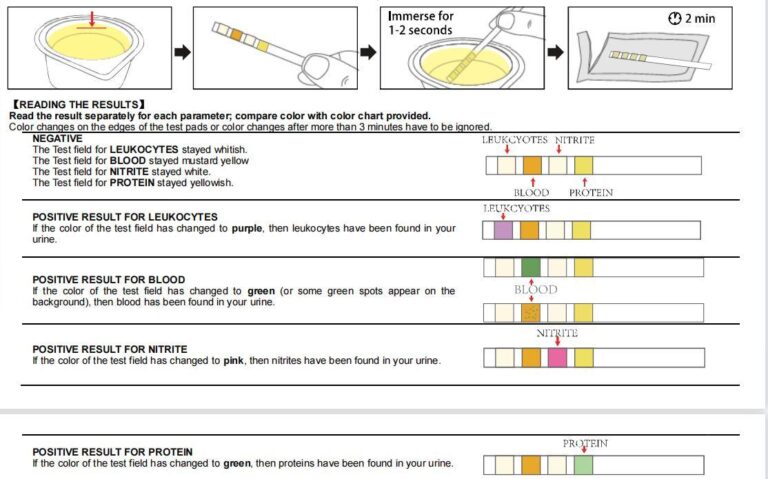 Rapid Self Test/Urine infection test/ UTI Test